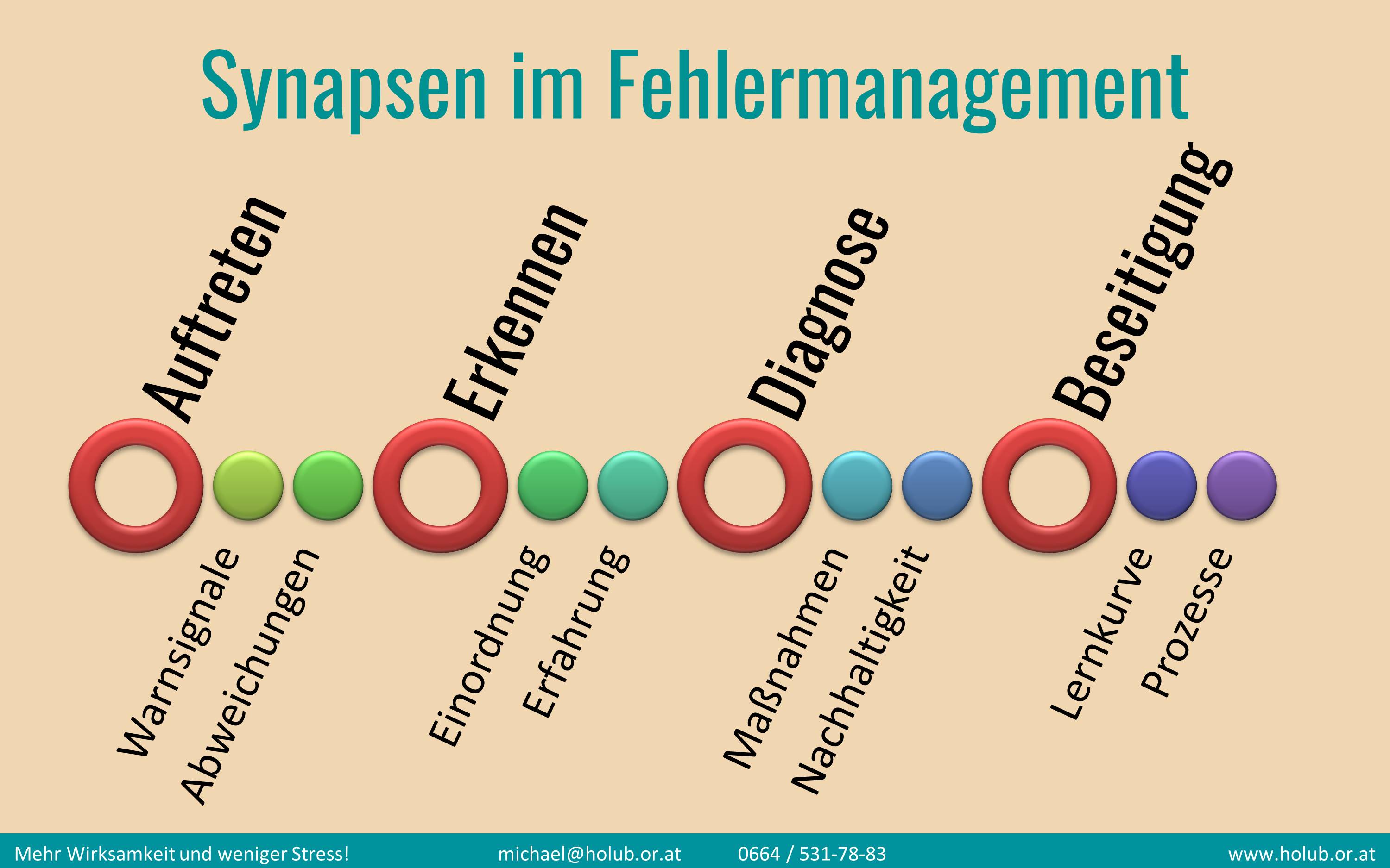 Fehlerkultur: Schuldige oder Lösungen? | Mehr Wirksamkeit und weniger ...