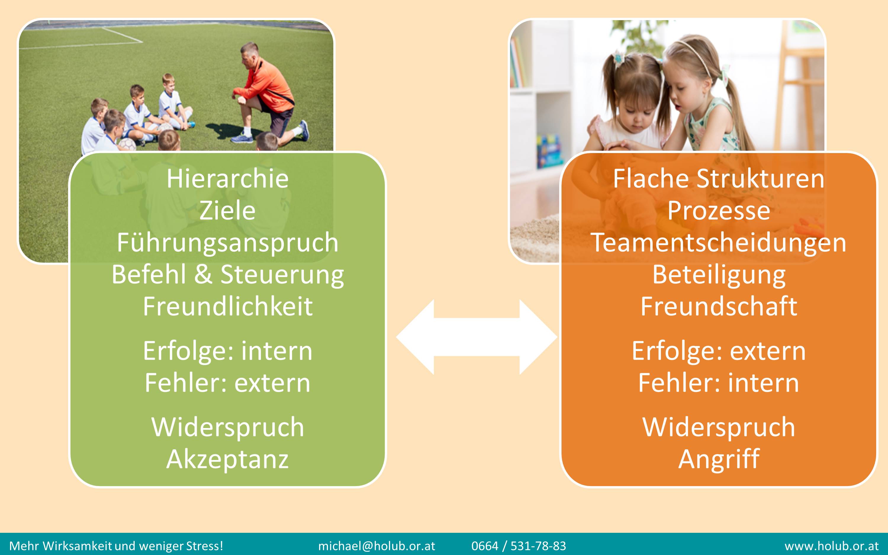FRAU - MANN | Mehr Wirksamkeit und weniger Stress | Mag. Michael HOLUB