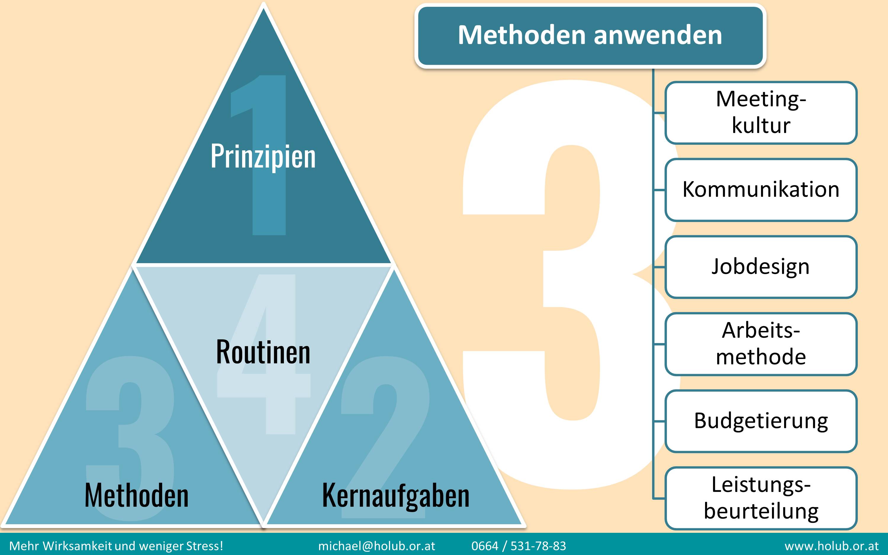 Methoden wirksamer Führung | Mehr Wirksamkeit und weniger Stress | Mag ...