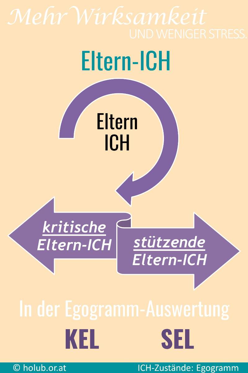 Das rebellische Kind übernimmt das Kommando? | Mehr Wirksamkeit und ...