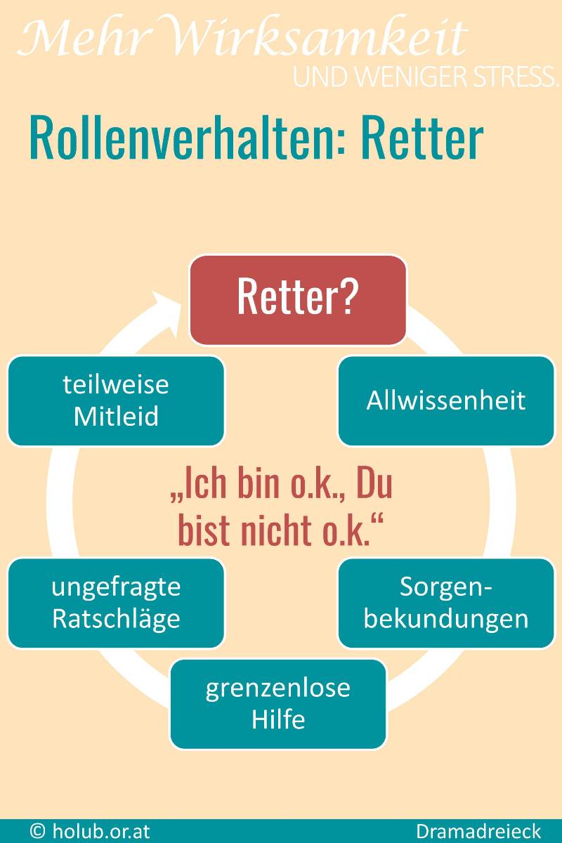 Retter, Opfer oder Täter im Dramadreieck? | Mehr Wirksamkeit und ...